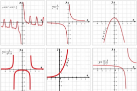 Graphing Equations | Content Management